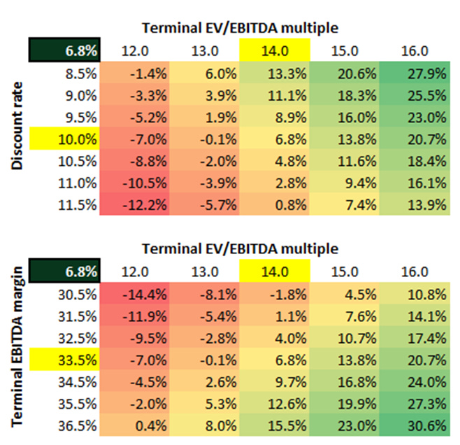 Dissecting LVMH's Dynamic Presence in Luxury