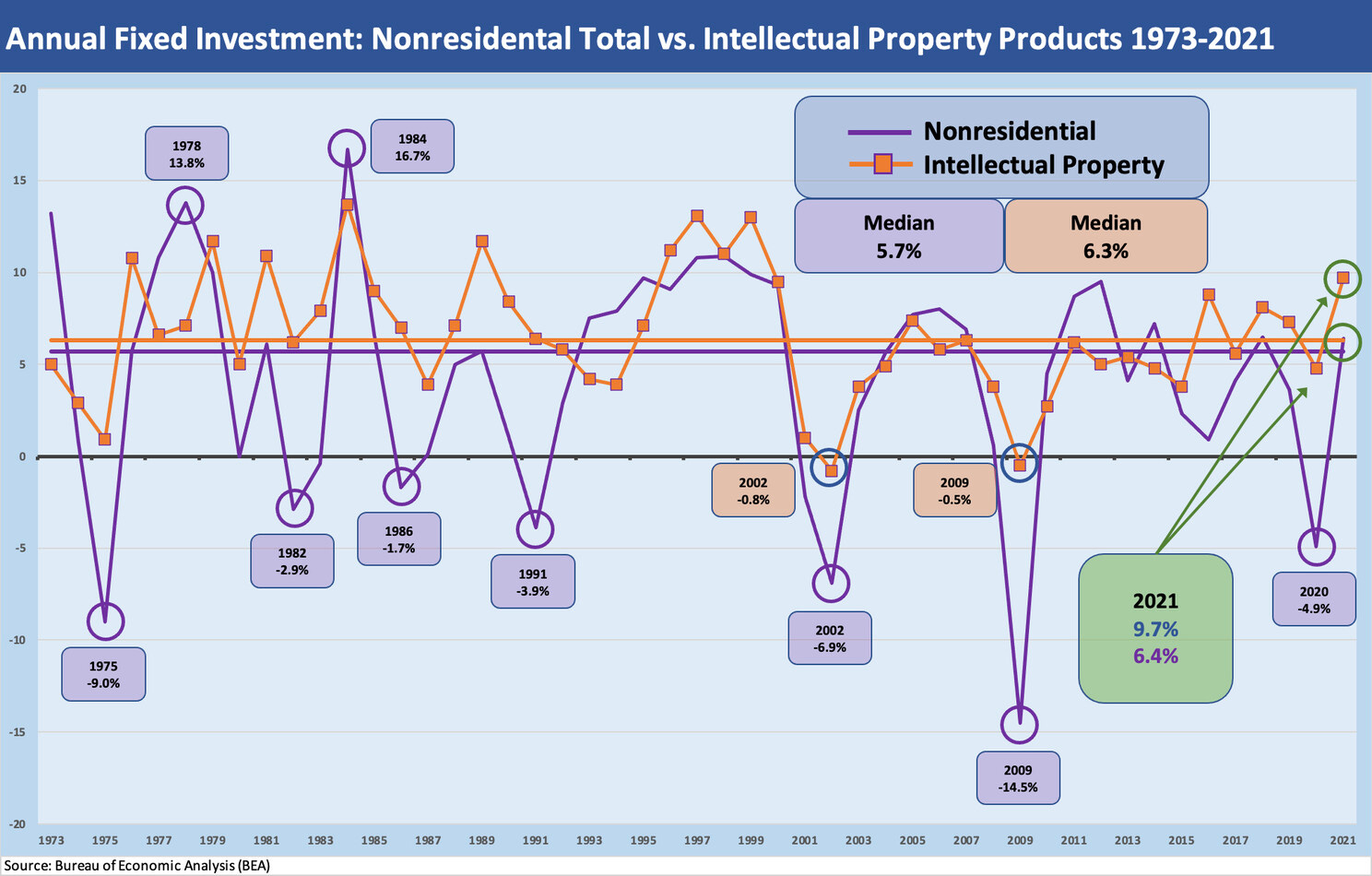 Hard or Soft Landing? Part 3: The “Capex” Lines