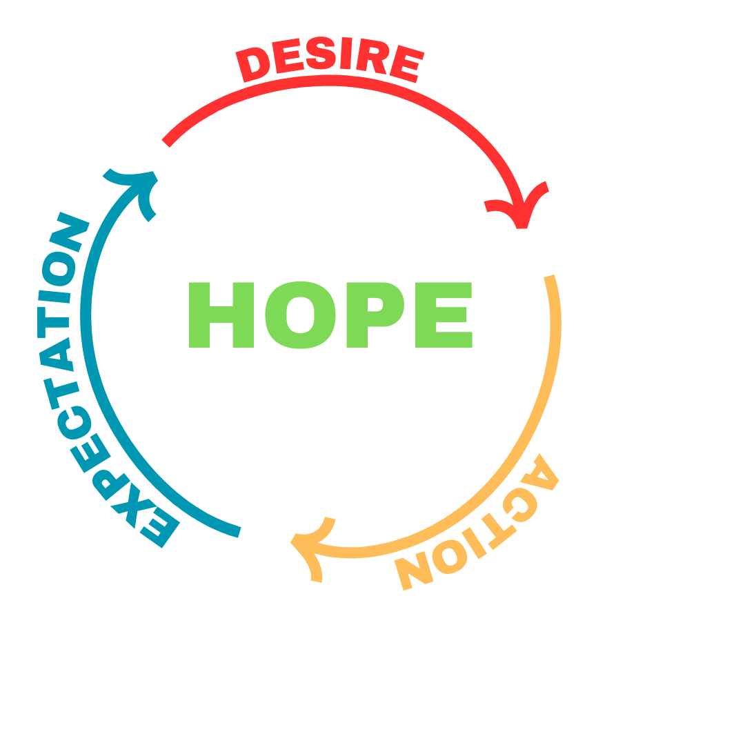 What Do You Hope For? - by Kate Morgan - HERE.now.Together.