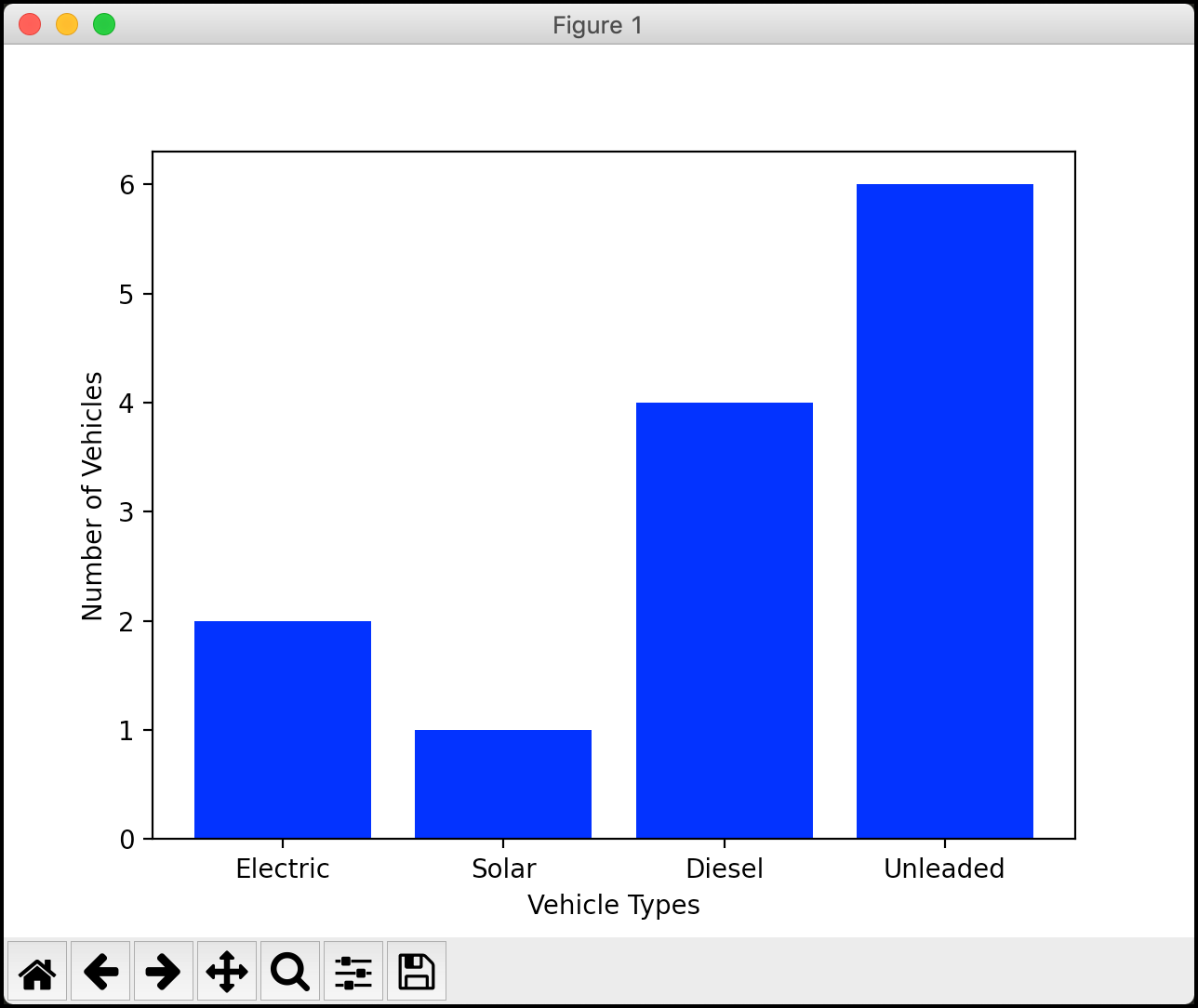 Matplotlib - An Intro to Creating Graphs with Python Matplotlib - An Intro to Creating Graphs with Python