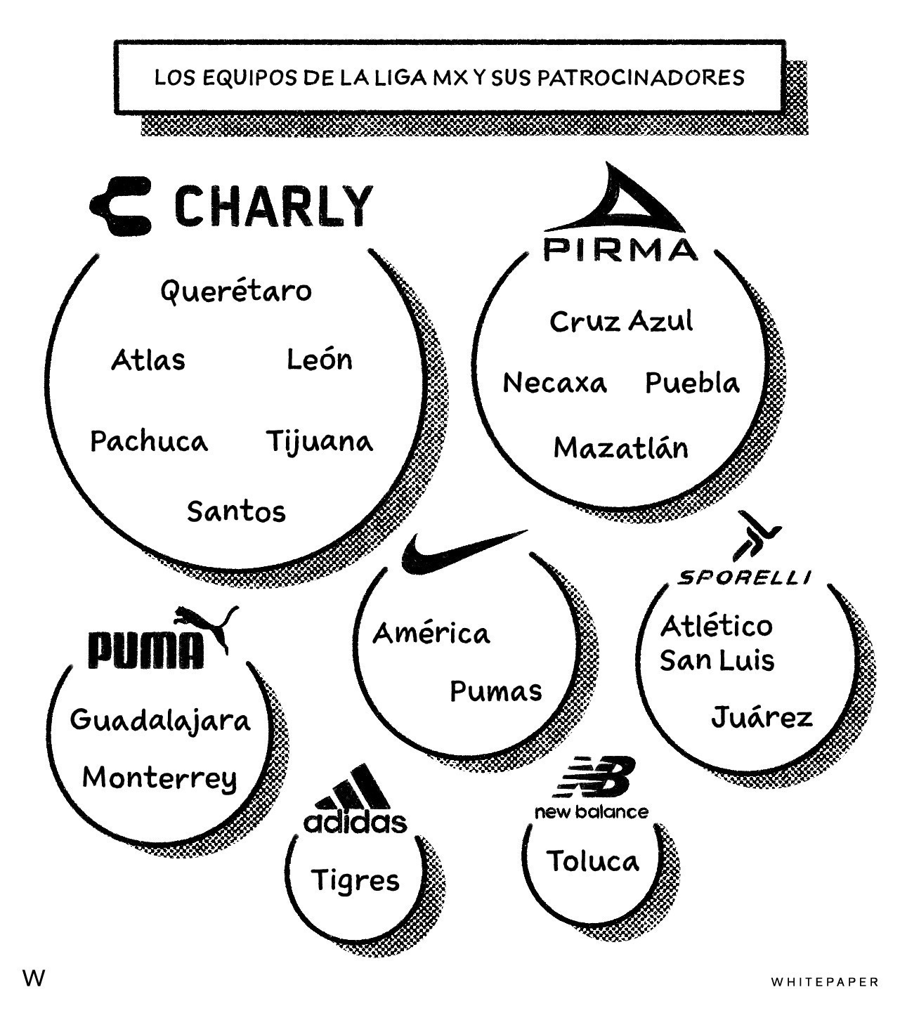 Charly's footwear kicks into the US market