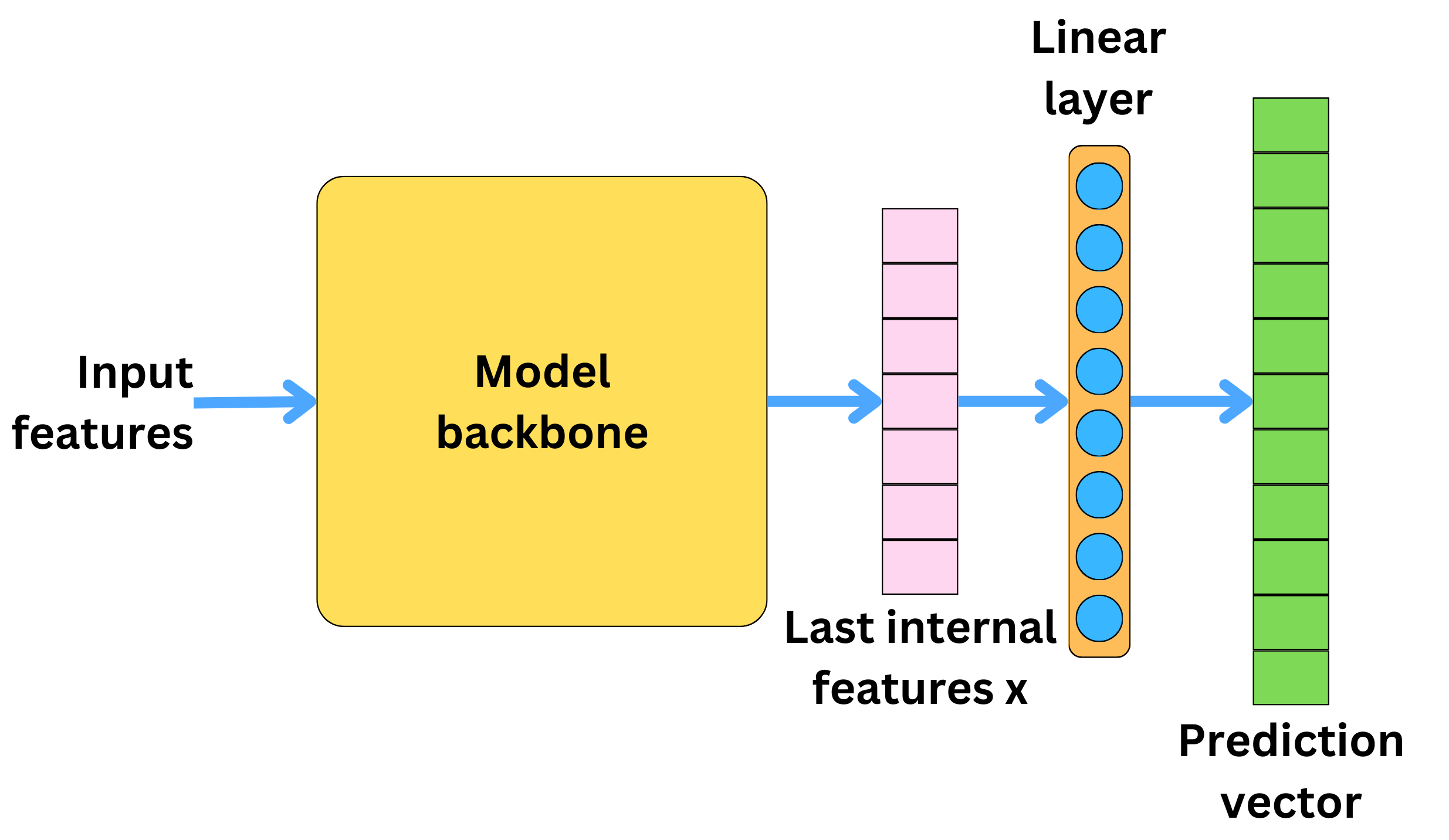 How to use Reinforcement Learning for Portfolio Optimization