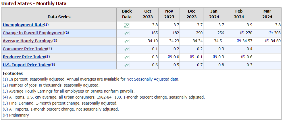 middle out compression (1/3) - Ruo Shui Research