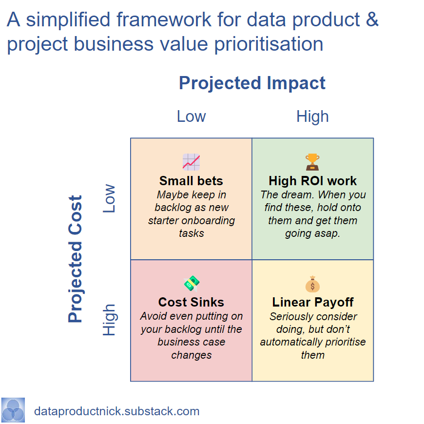 What's the value of your data products? - by Nick Zervoudis