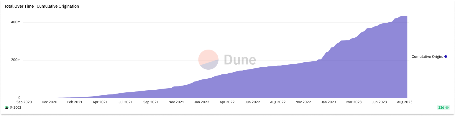 Capitalism Onchained - Not Boring by Packy McCormick