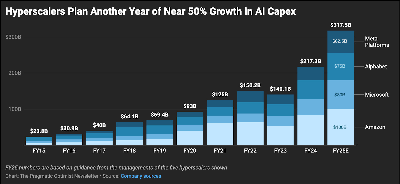 The One Hyperscaler That Stands Out Among Rising AI Capex Concerns