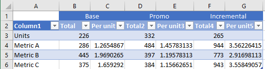 PowerBI: Multi-level columns in a PowerBI matrix with Calculation Groups