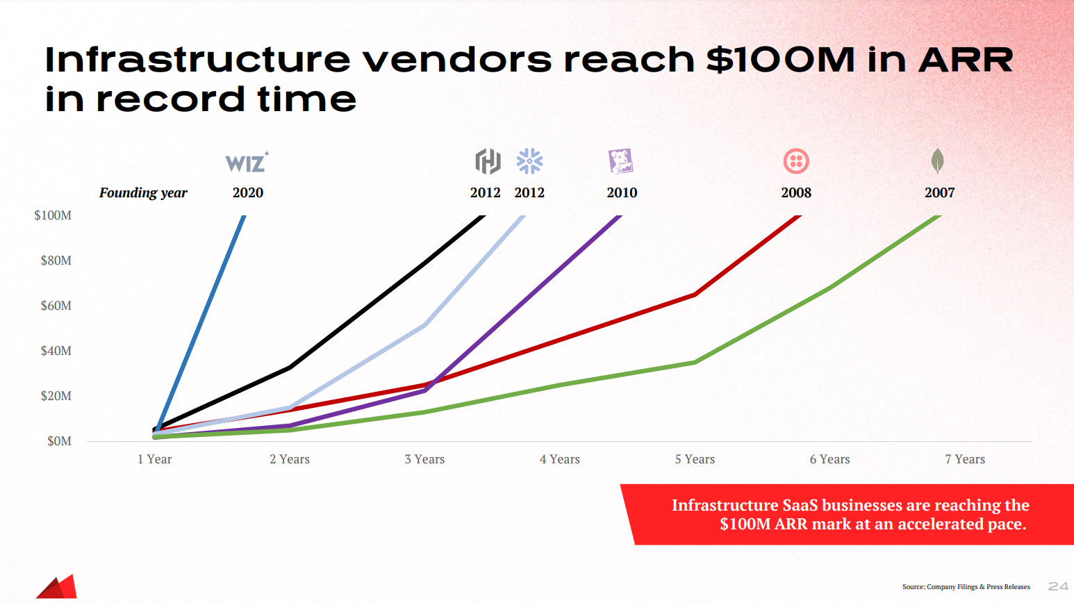Breaking down the InfraRed Report - by Sai Senthilkumar