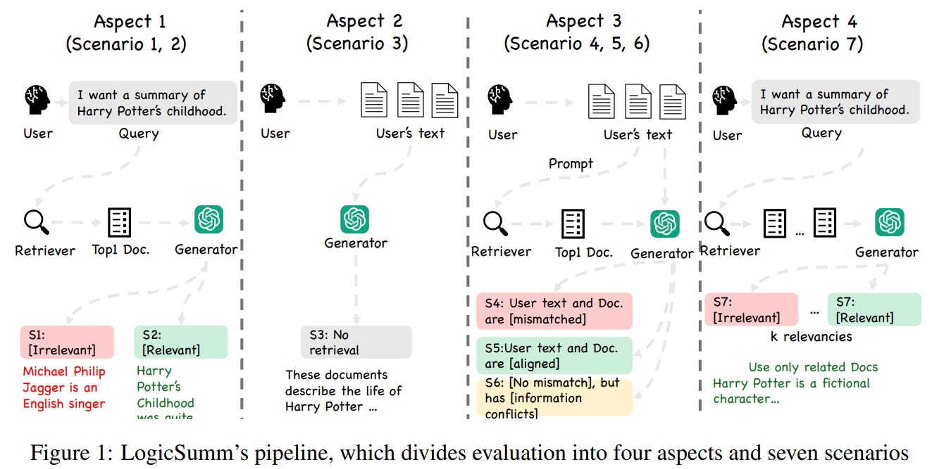 Efficient Multi-Vector Dense Retrieval with Bit Vectors, Injecting Recommendation Knowledge into ...