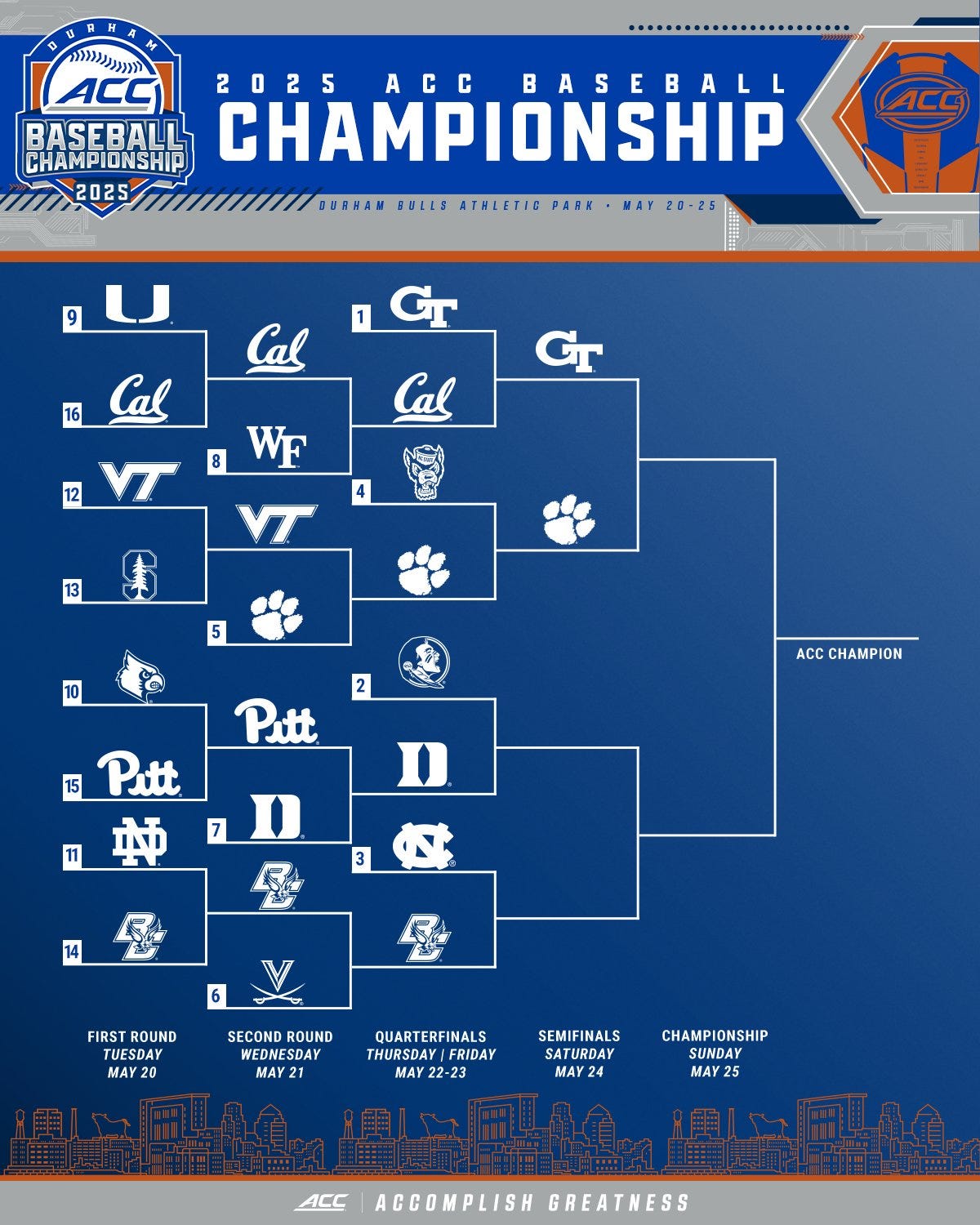 Cal Baseball: Golden Bears Eliminated as Georgia Tech Advances to ACC ...