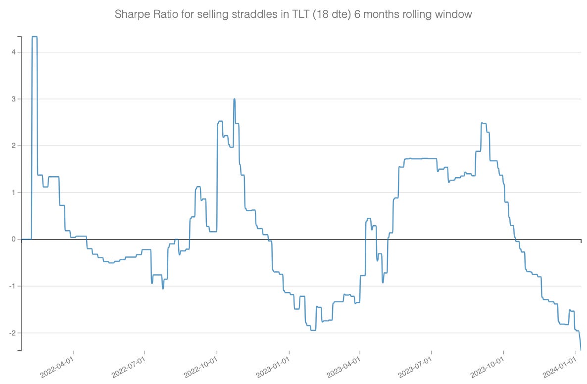 Signal Du Jour - Long Vol Bonds - by Ksander - Sharpe Two