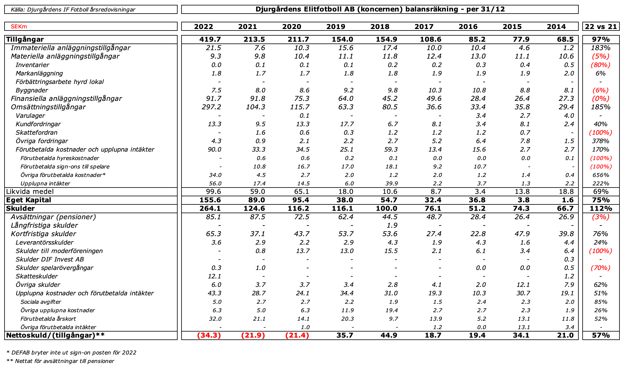 Rapportsäsongen 2023: Djurgårdens IF - Anders Norlén