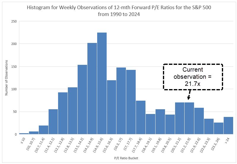 EPS & P/E RATIOS IN TODAY'S ENVIRONMENT - by Kevin Muir
