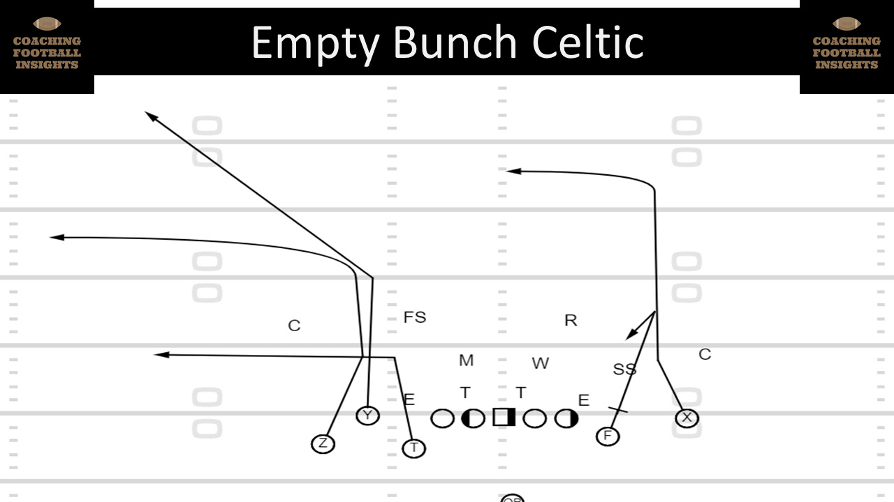 Corner Route 3-Level Flood - by Preston Troyer