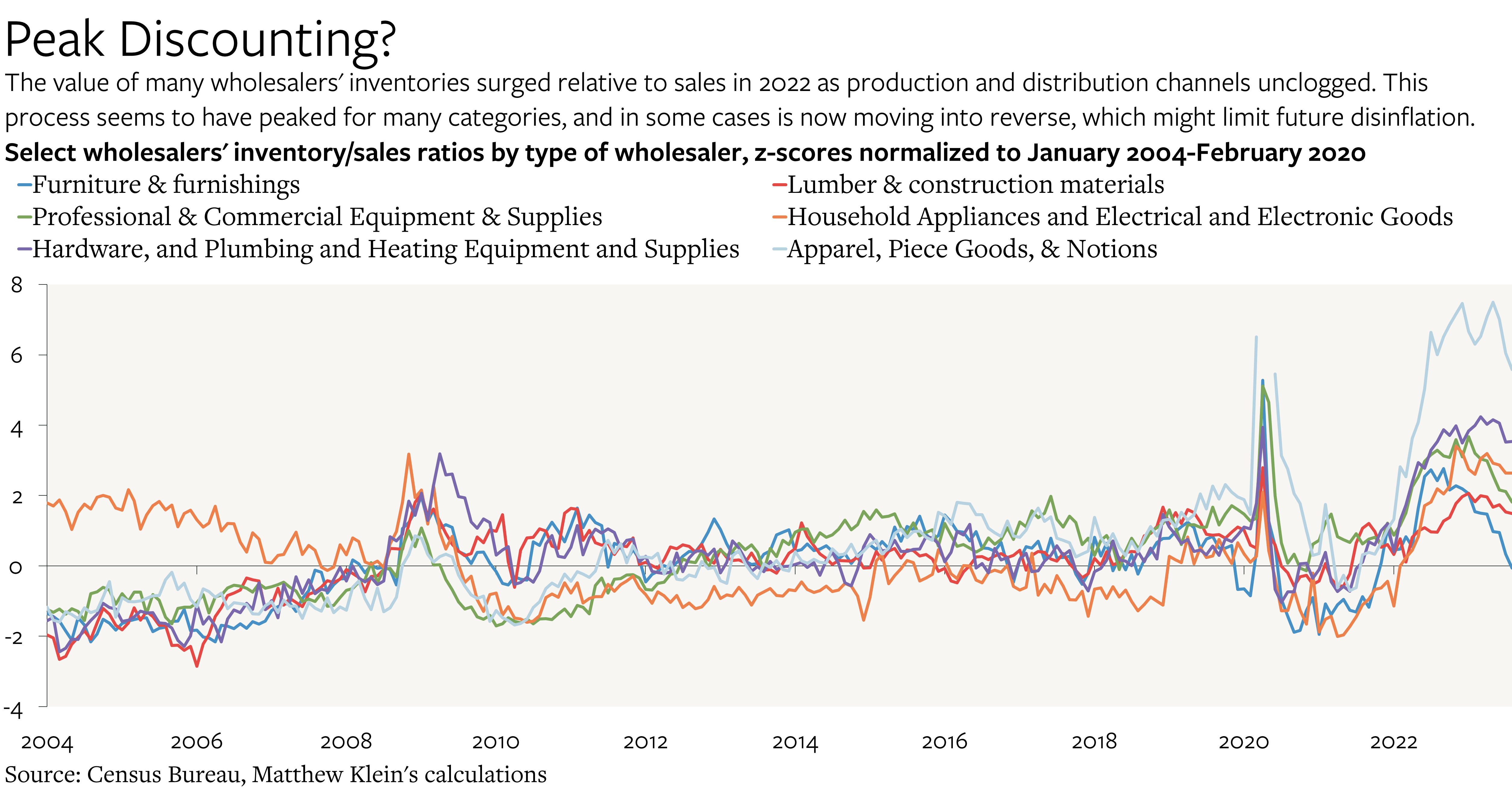 The U.S. Economy Is Booming (For Now). What Does It Mean?
