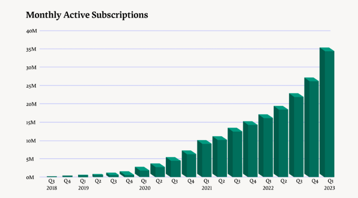 VALUING SUBSTACK - by Russell Clark