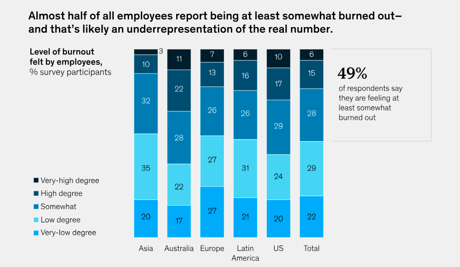 How to burnout a software engineer, in 3 easy steps