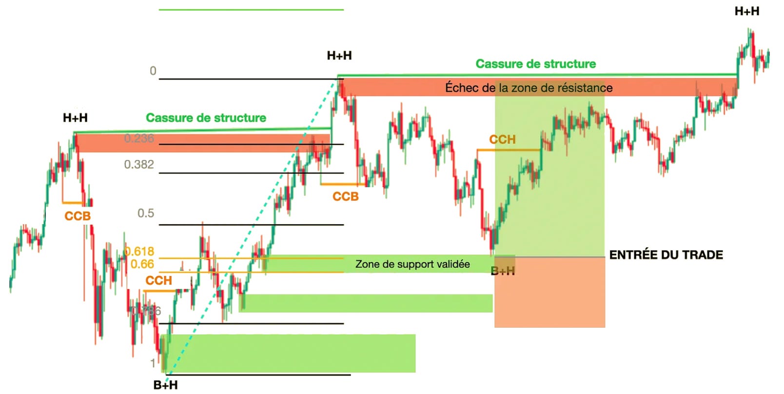 🧩 Système de trading horizontal. - by Willy - Beatmarket