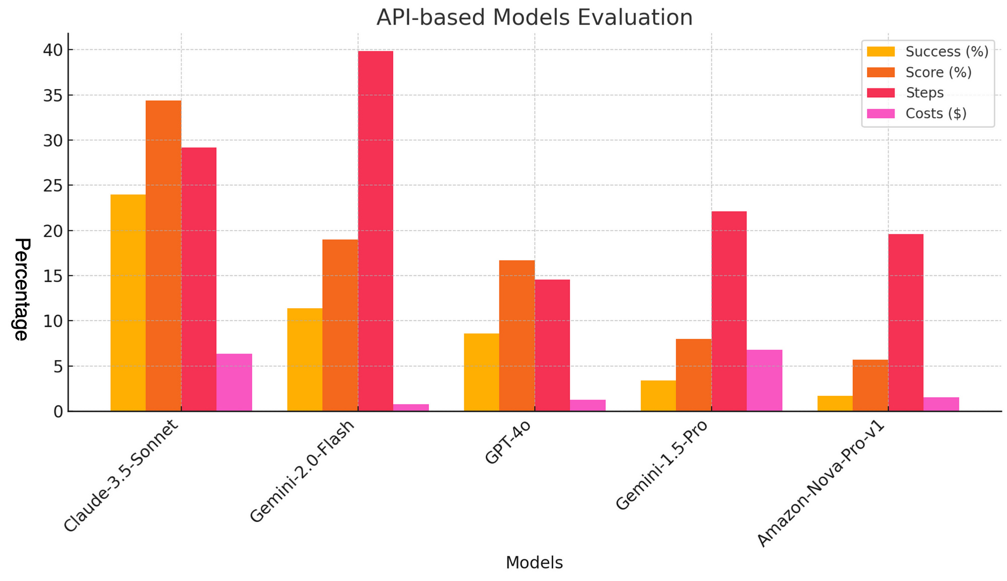 The Battle of AI Agents: Comparing Real World Performance Using ...