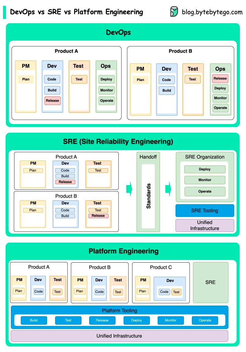 SRE Conference 2023 - 11 場議程解密企業 SRE 實踐 + 方法論