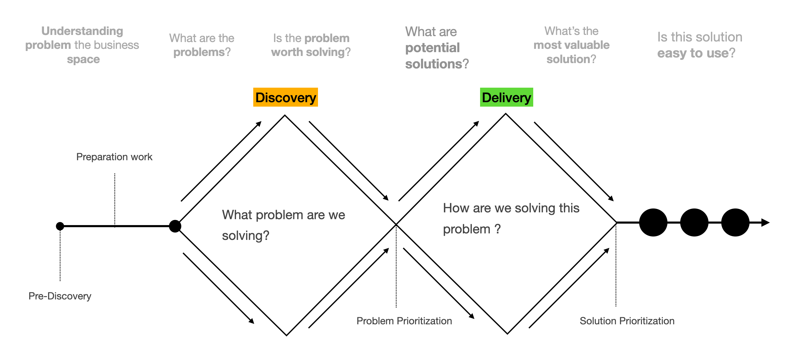 4/36 - Double Diamond Discovery