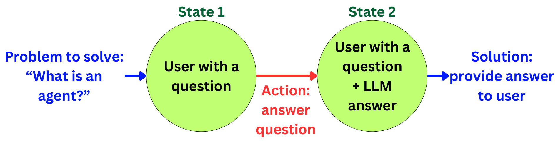The Different Agentic Patterns - by Damien Benveniste