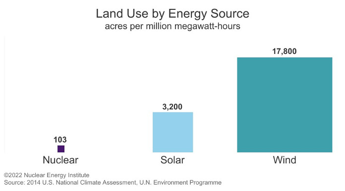 The Joule-er’s Accountant, Part 2: Energy Density and Nuclear Power