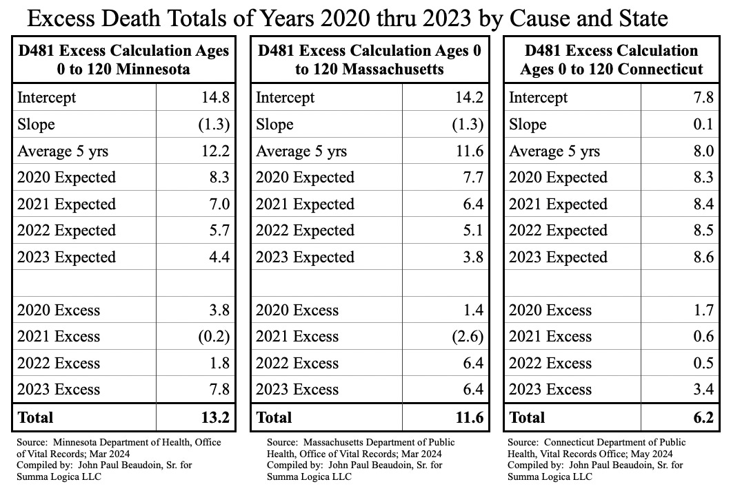 What Put the “Turbo” in Turbo Cancer?