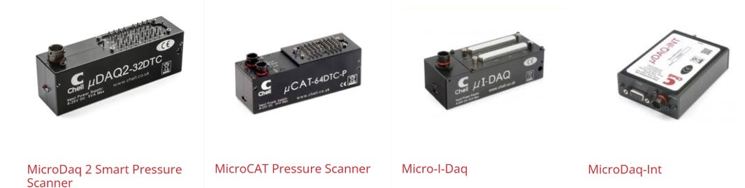 SDI Group plc - Deep Dive - Fairway Research - Deep Dives