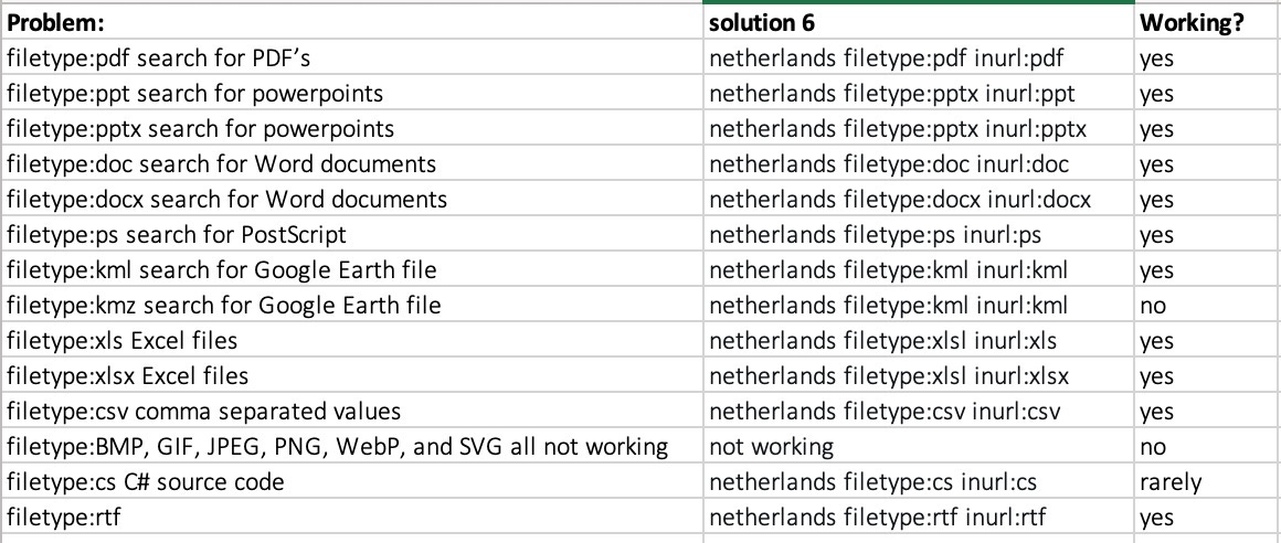 Search alert: Google filetype search is broken. How to fix it?
