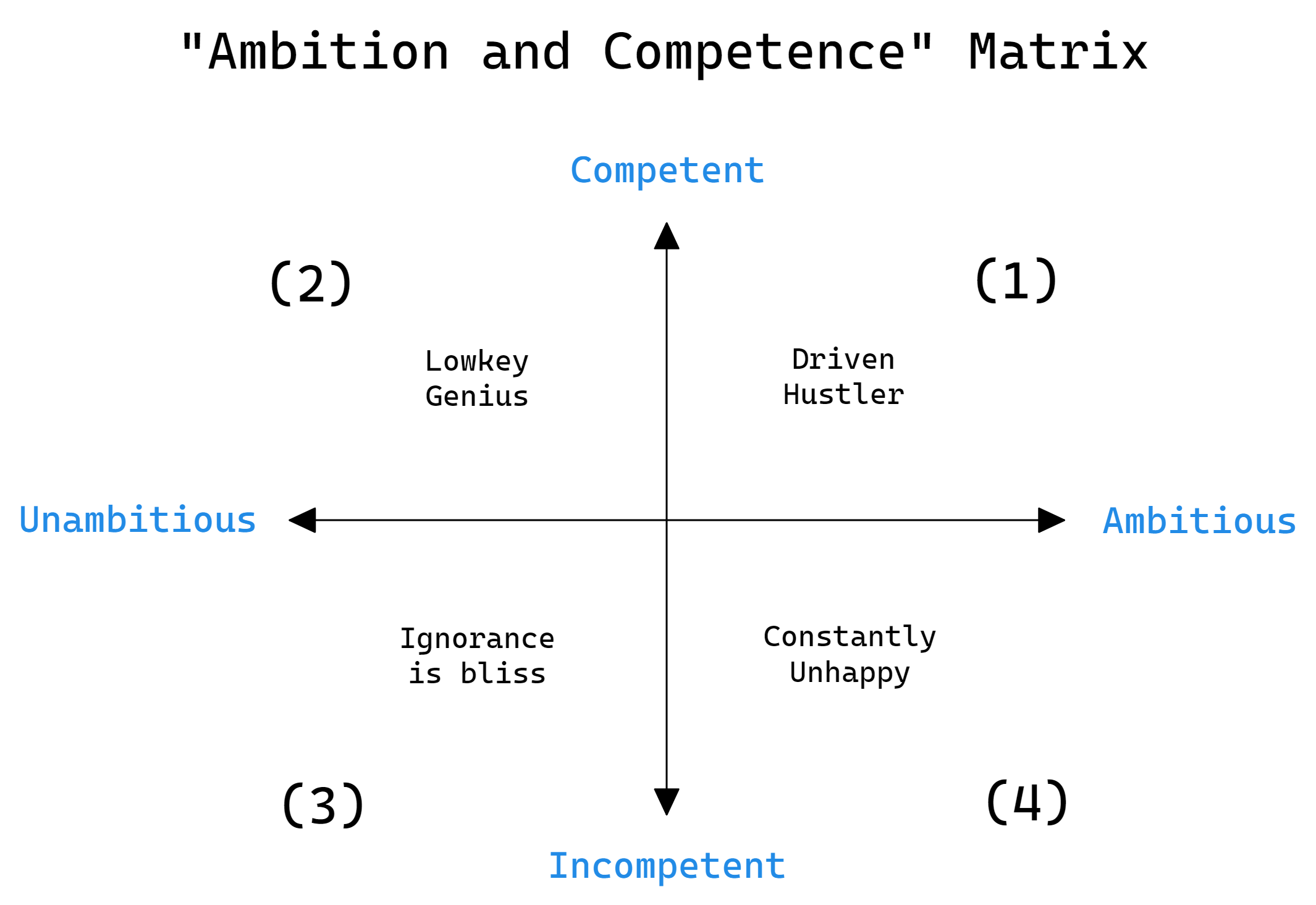 To All The Ambitious People - by Akwaaba Tung