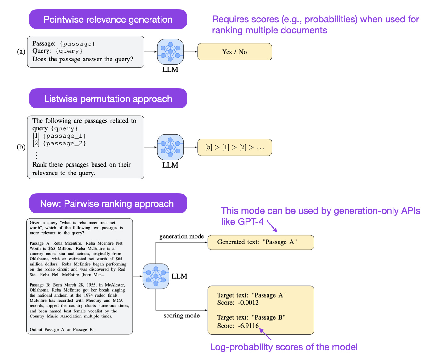 AI Research Highlights In 3 Sentences Or Less (June -July 2023) – Generative AI