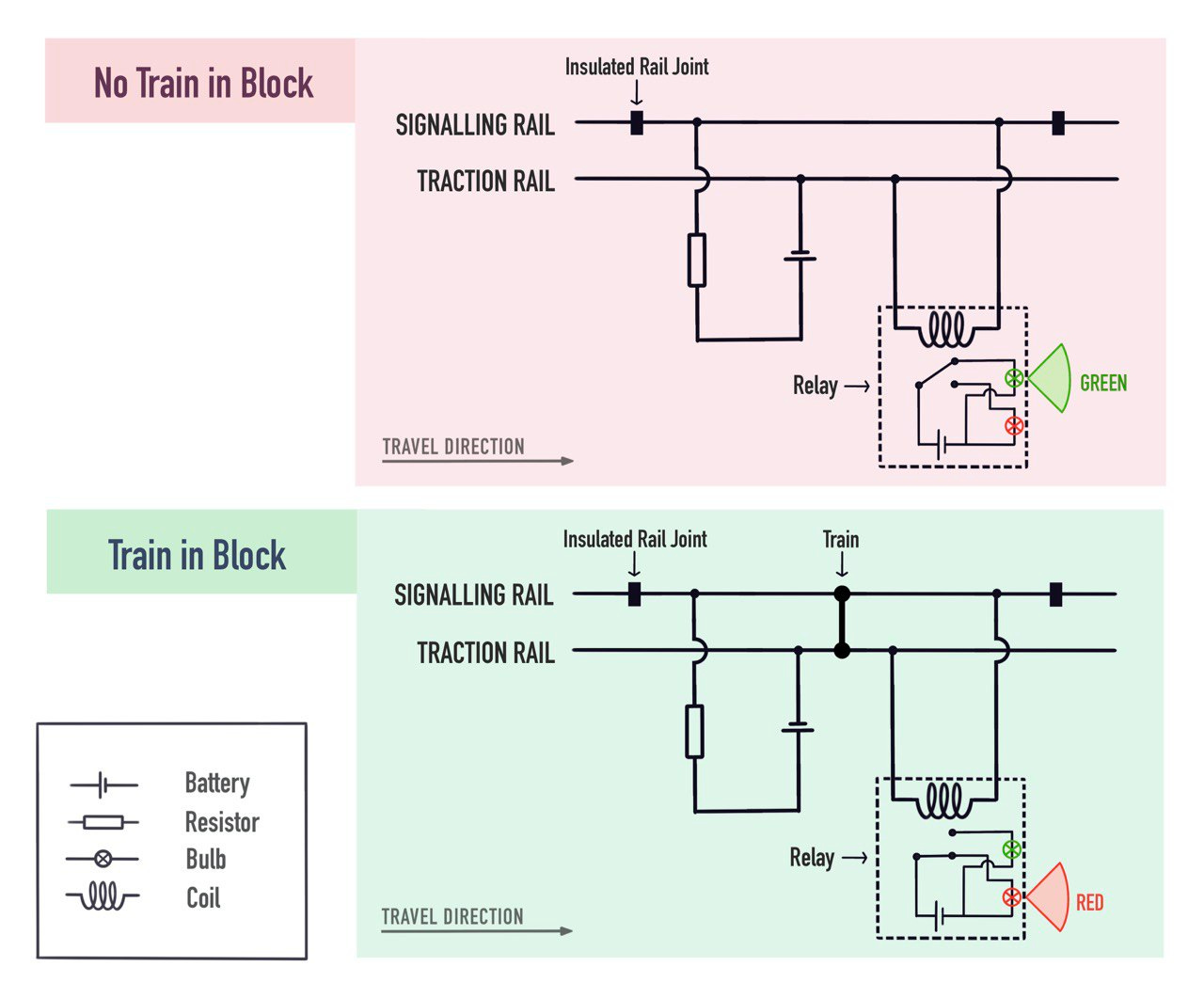 Railway Report - Railway Report