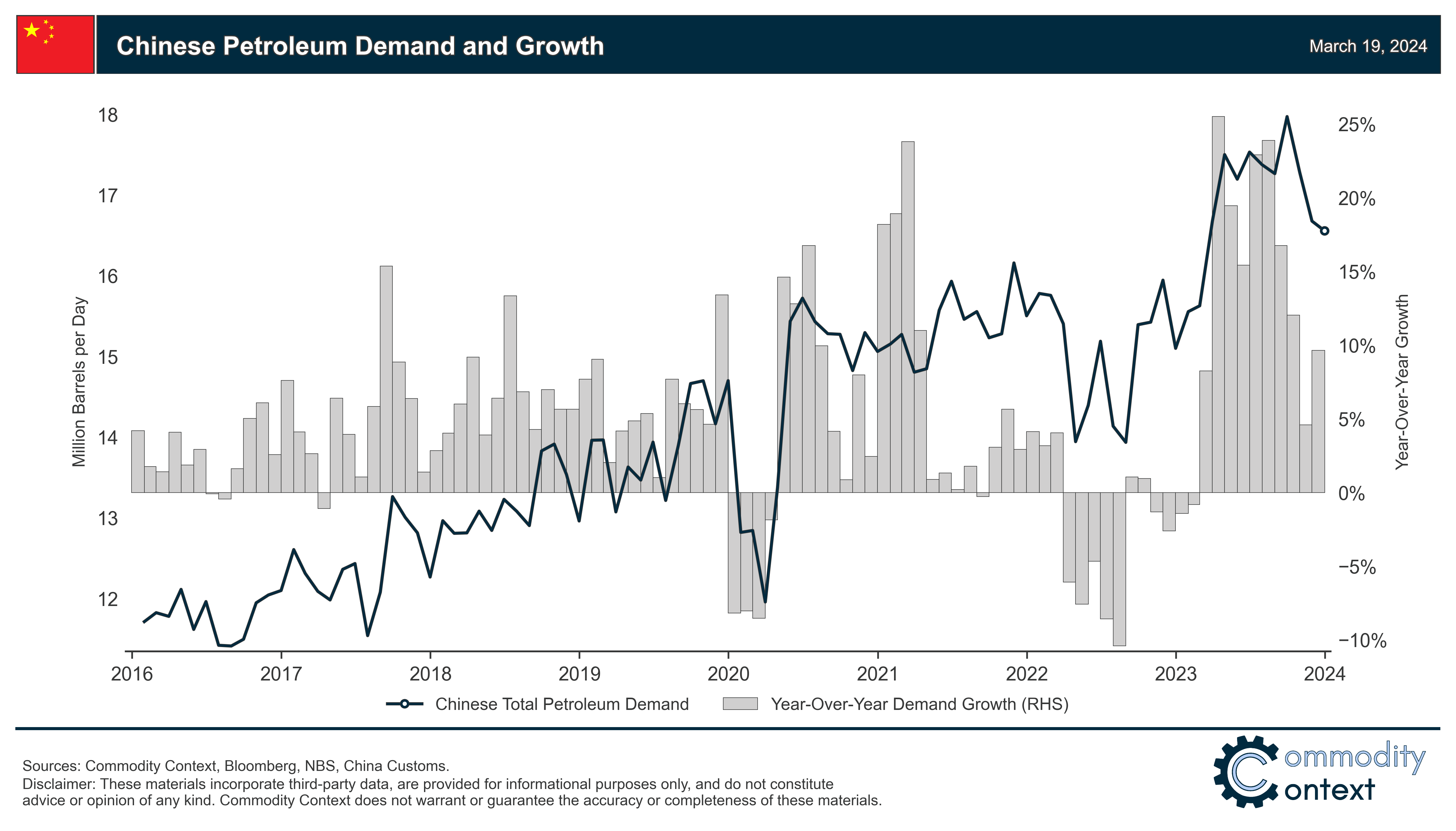 China’s High Demand Bar - by Rory Johnston