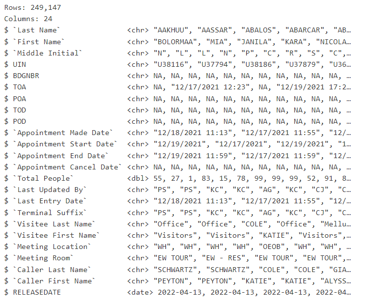 Analysis of White House Visitor Logs - by Earl F Glynn
