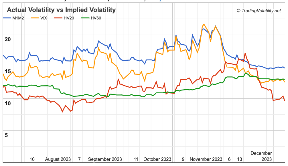 Three strategies for trading volatility ETPs