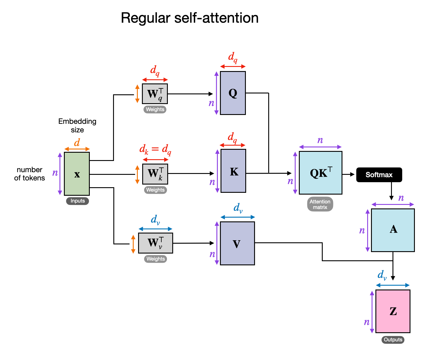 Understanding Multimodal LLMs