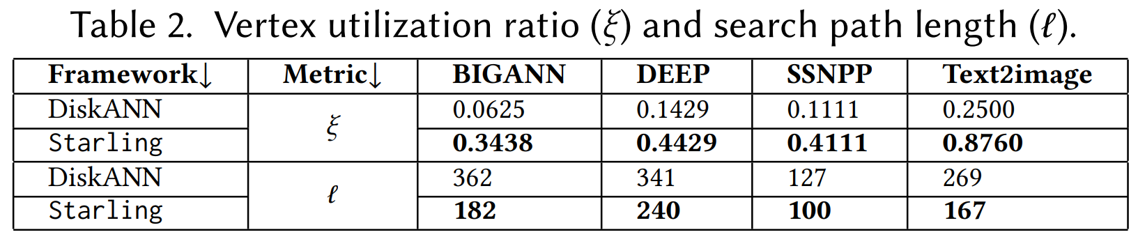 Improving Text Embeddings with LLMs, A Unified Architecture for Fast ... Improving Text Embeddings with LLMs, A Unified Architecture for Fast ...