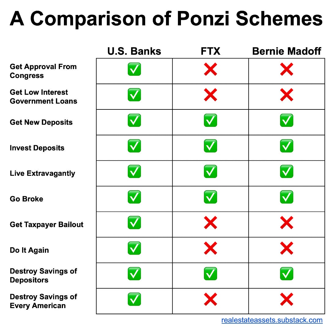Ponzi banking explained in one graphic - by Kevin Harper