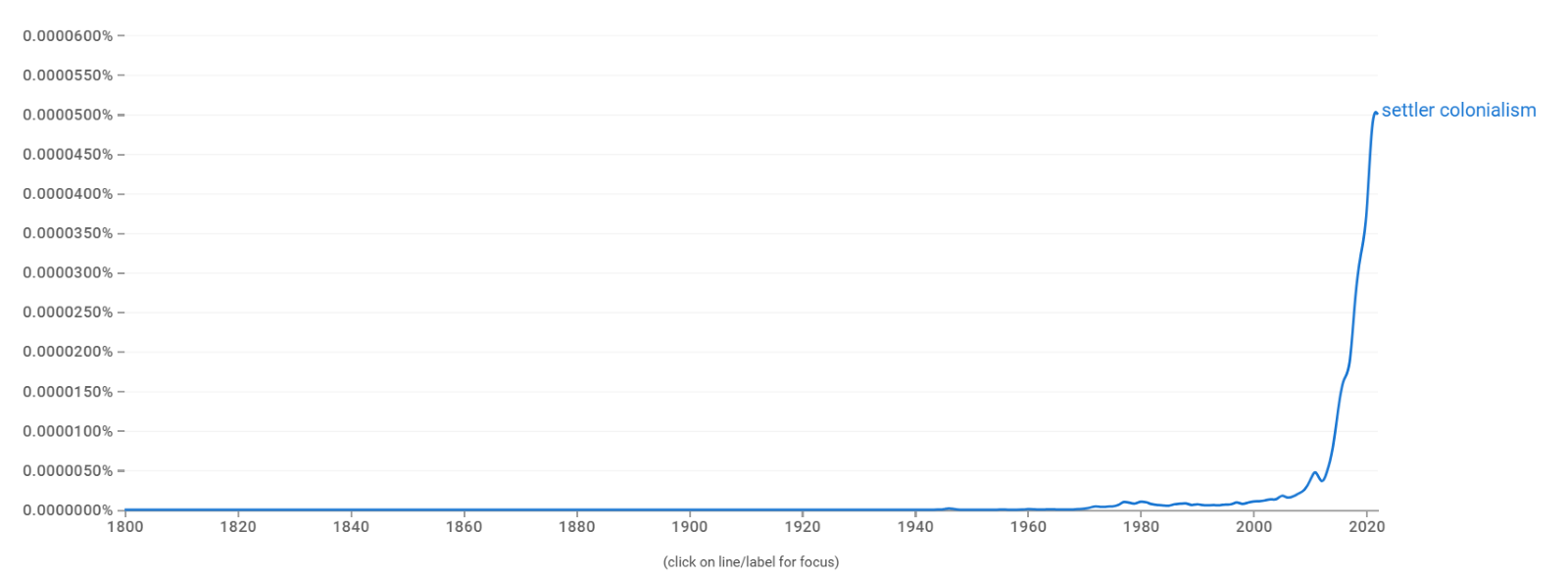 The Year the World Went Woke