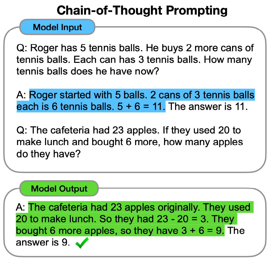 Can Large Language Models Reason? - by Melanie Mitchell