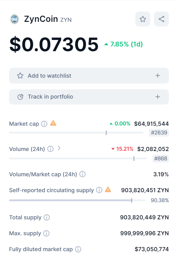 Participating In The Meme Coin Run? First Public Bet