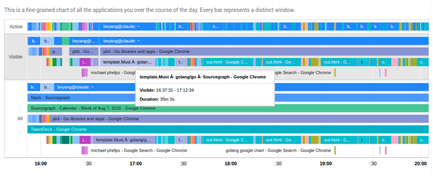 Inside Sourcegraph’s Engineering Culture: Part 2