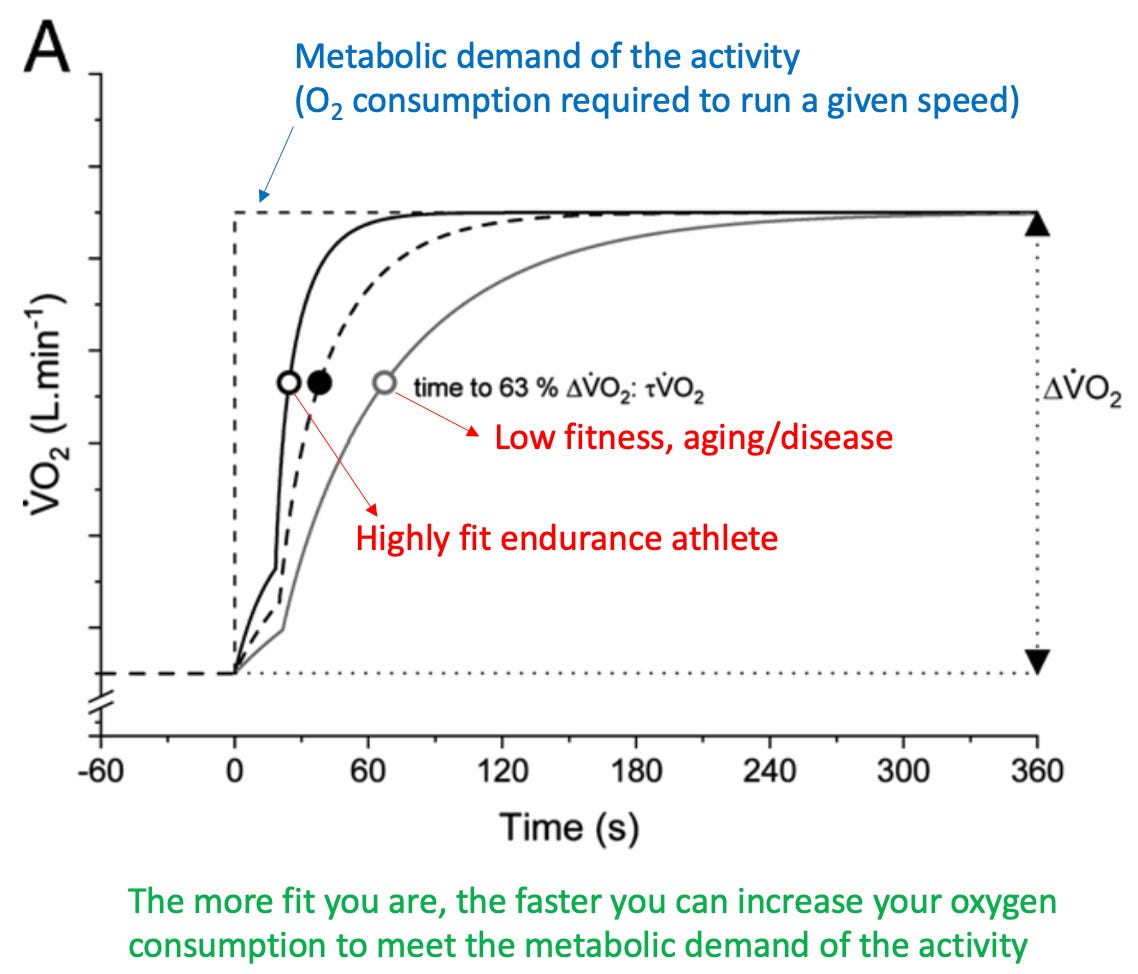 Minimizing the oxygen deficit - by Sean Langan