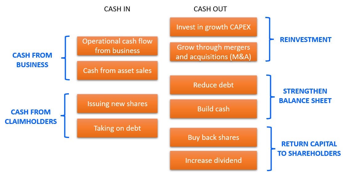 Divesting, Buffett’s most powerful capital allocation skill