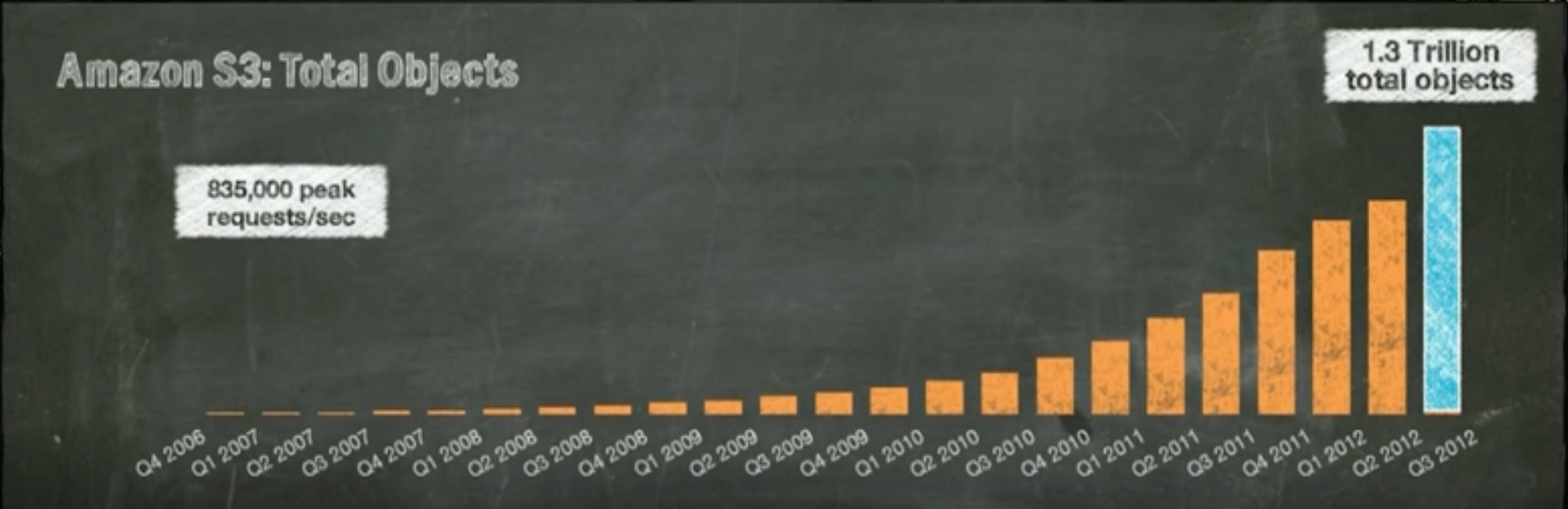 The Rise of Amazon Web Services - by Curtis Myzie