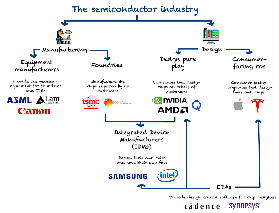 All You Need To Know About Semiconductors
