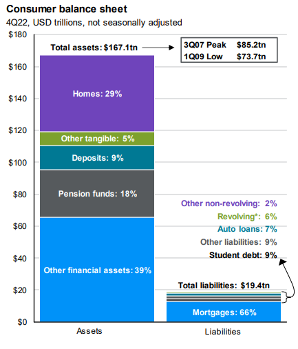 #7 MacroResearch: 4 datos macro que deberías saber (y te sorprenderán)