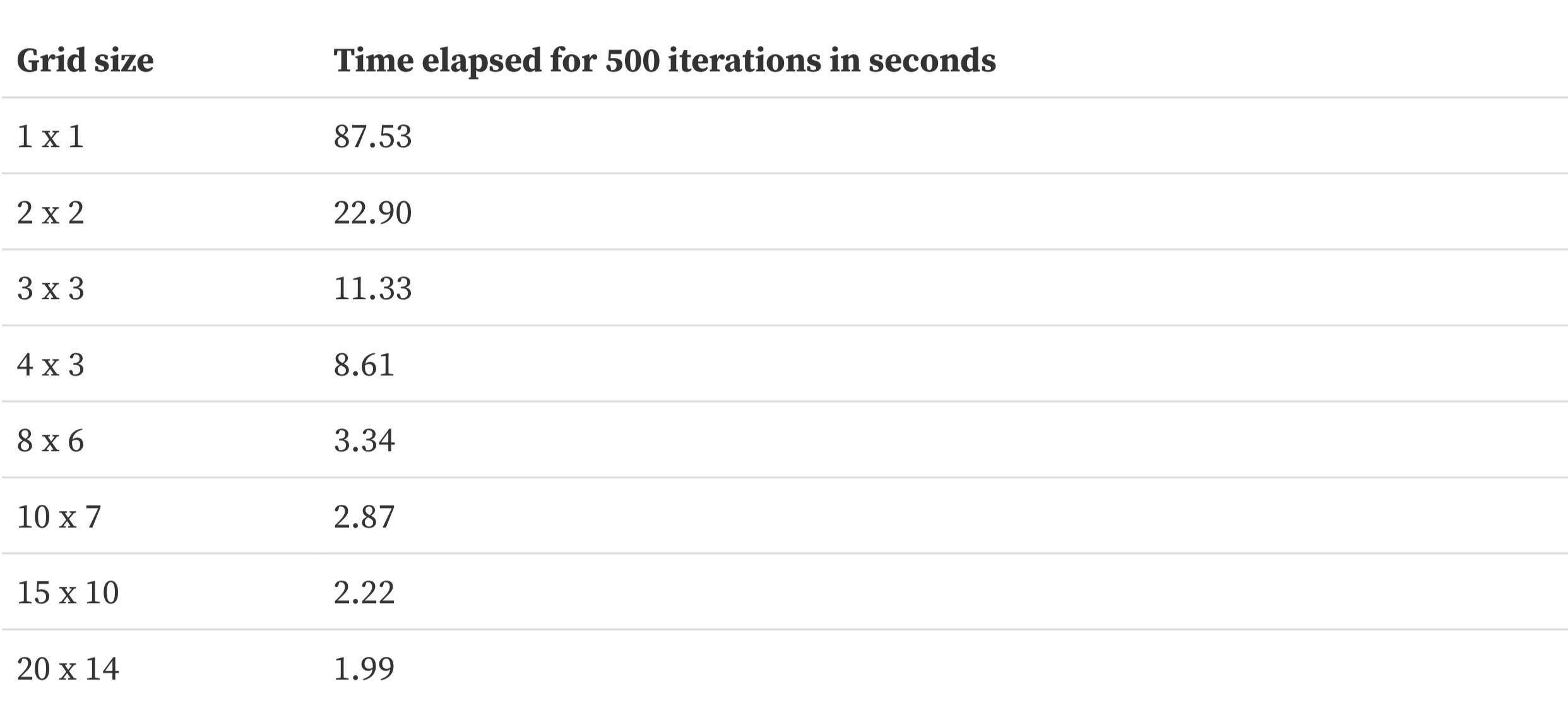 If Feynman Was Teaching Today… A Simplified Python Simulation of ...