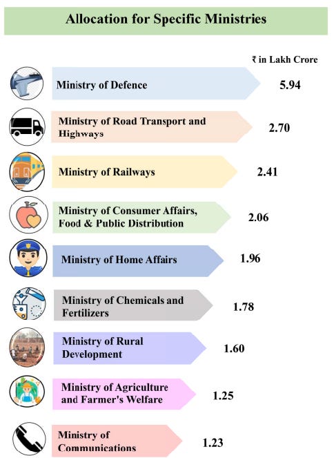 🧾Budget 2023: Explained - ReadOn 🧾Budget 2023: Explained - ReadOn